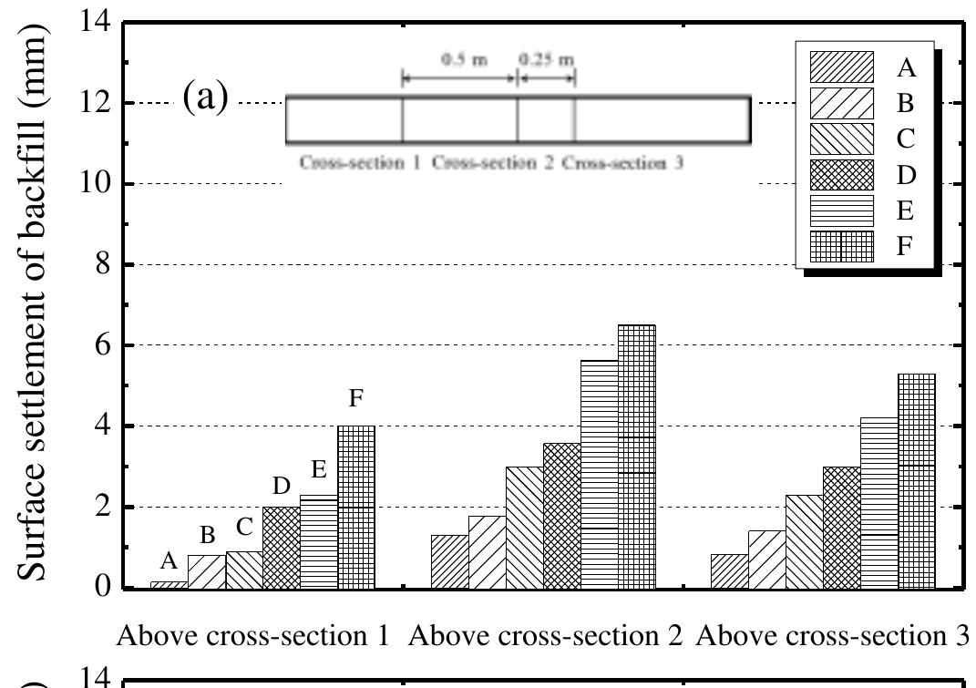 Above cross-section | above cross-section 2 above