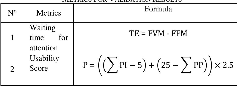 Table 5 Wireless Uterine Contractions Monitoring System