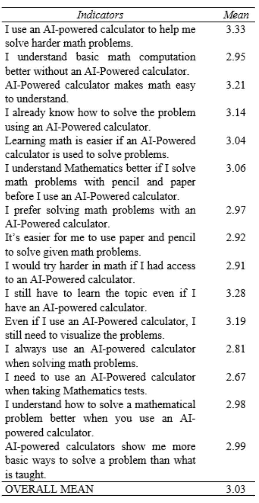 (PDF) Perceived Effectiveness of Artificial Intelligence-Powered Calculators on the Academic ...