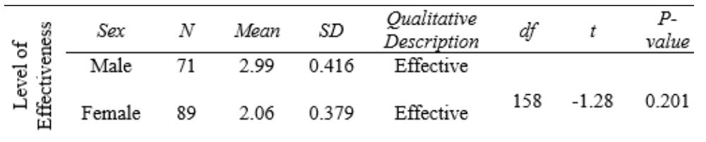 (PDF) Perceived Effectiveness of Artificial Intelligence-Powered ...