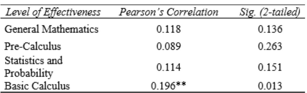 (PDF) Perceived Effectiveness of Artificial Intelligence-Powered ...