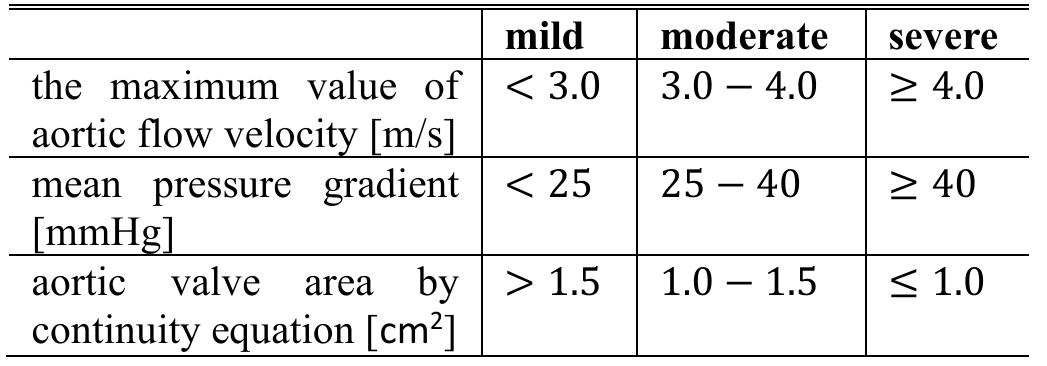 Iii. diagnostic criteria for degree of as severity from