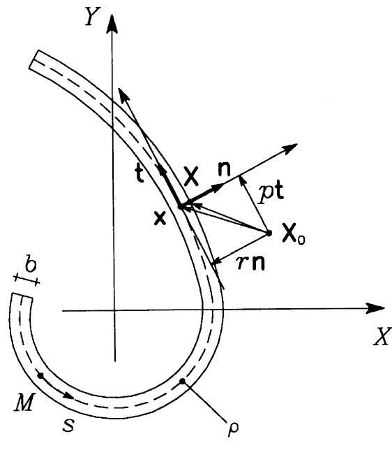 Cross-section of the beam. energy methods are adopted to