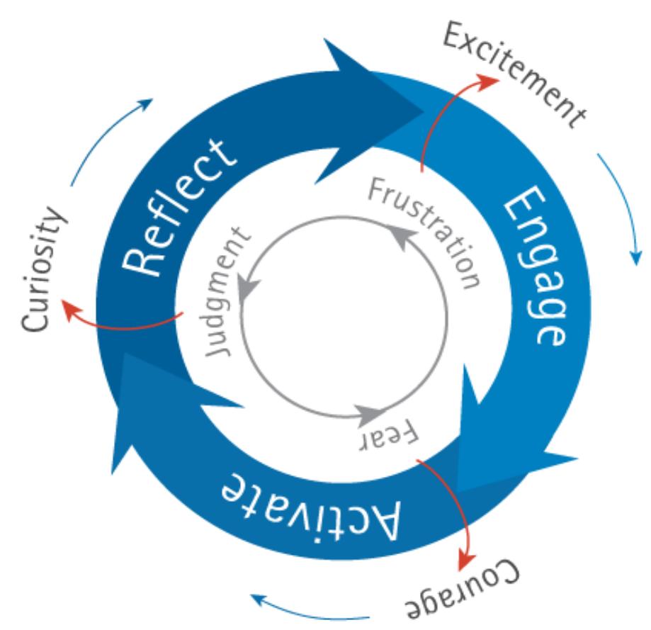The six seconds change map, shown in figure 3 and used in