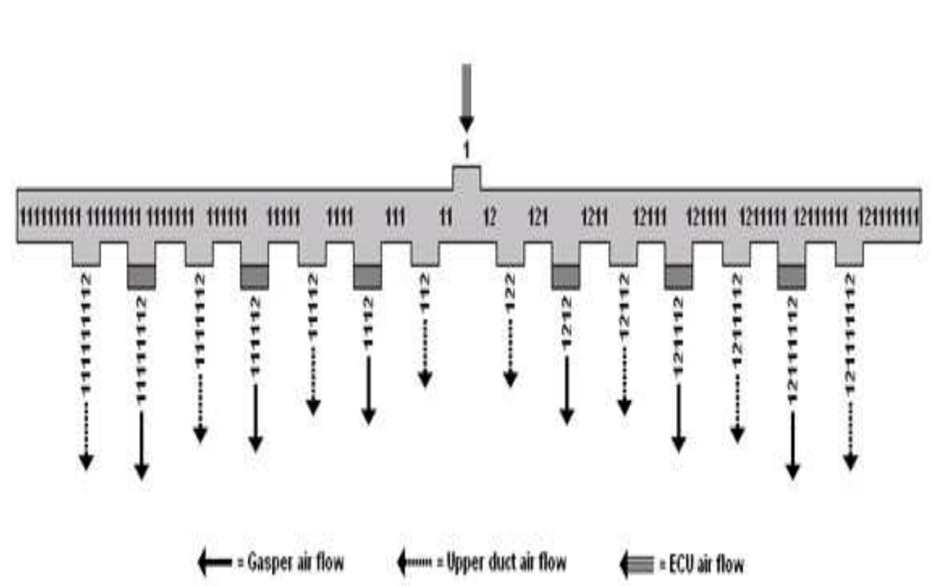 Cabin air distribution system schematic. conditioning plus