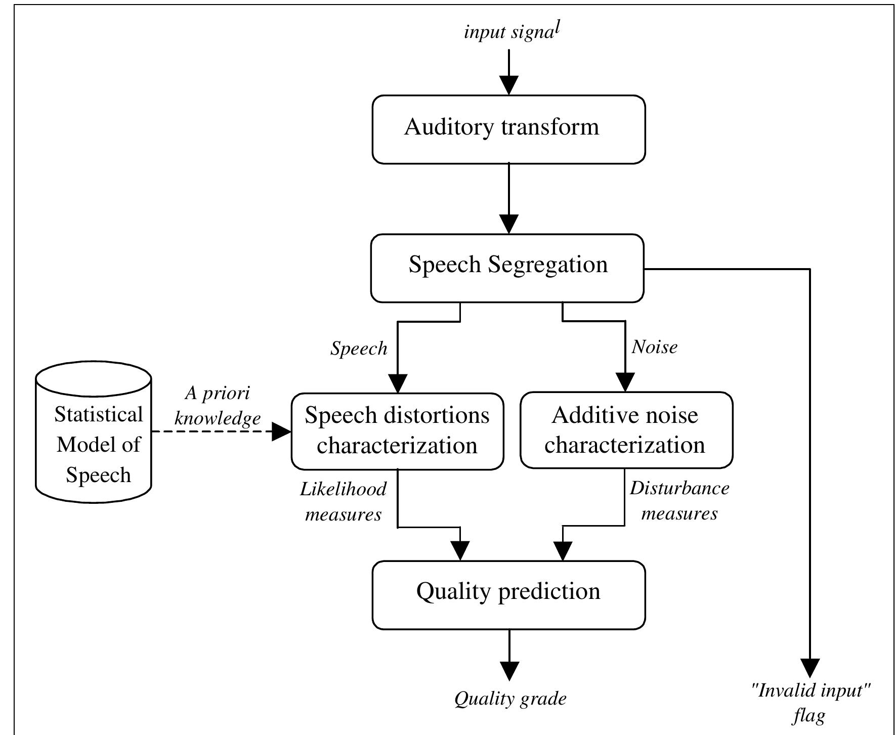 A.4: block diagram of psom algorithm a schematic diagram of