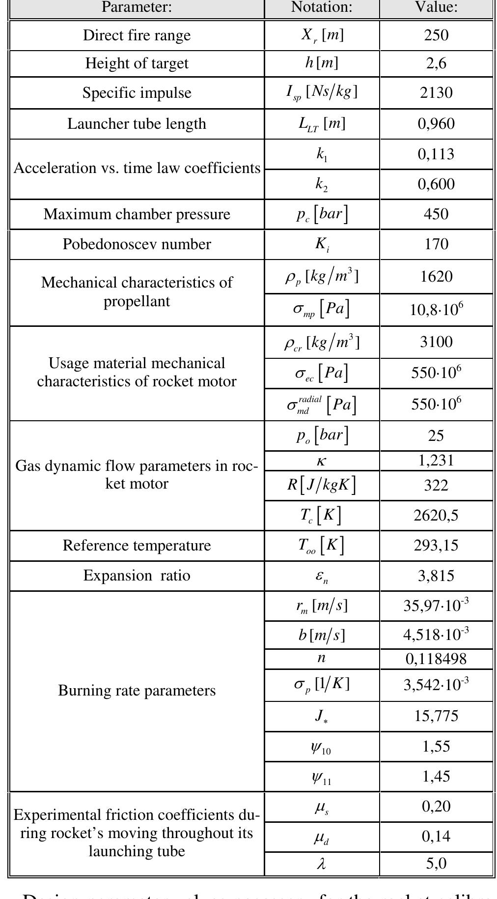 Input data for rocket motor calculation