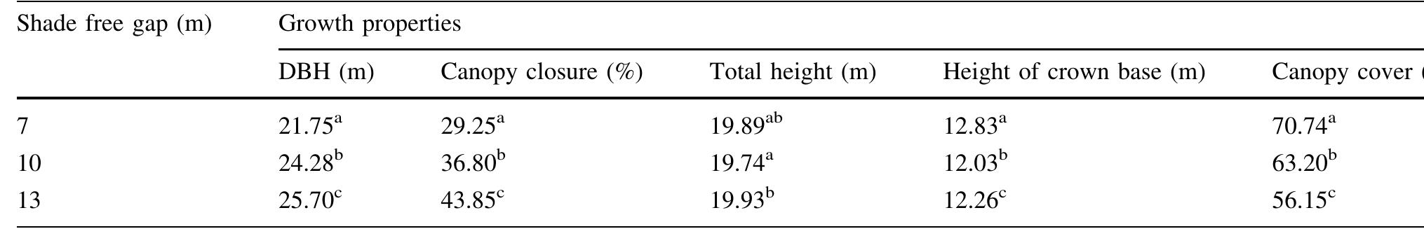 Air dried density, specific gravity and air dried moisture