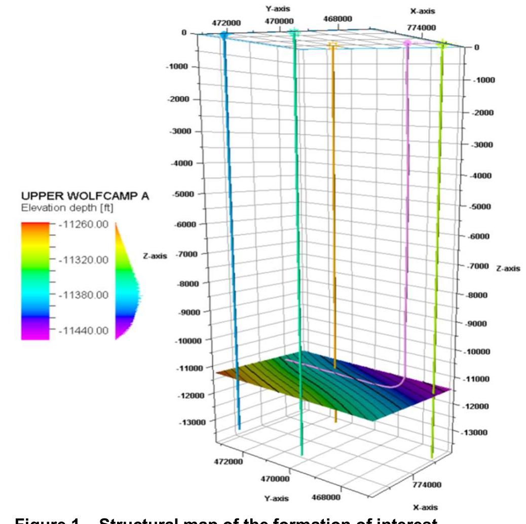 After the construction of the structural model, reservoir