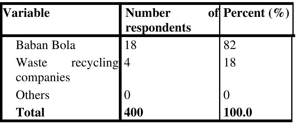Final destination of the sorted waste