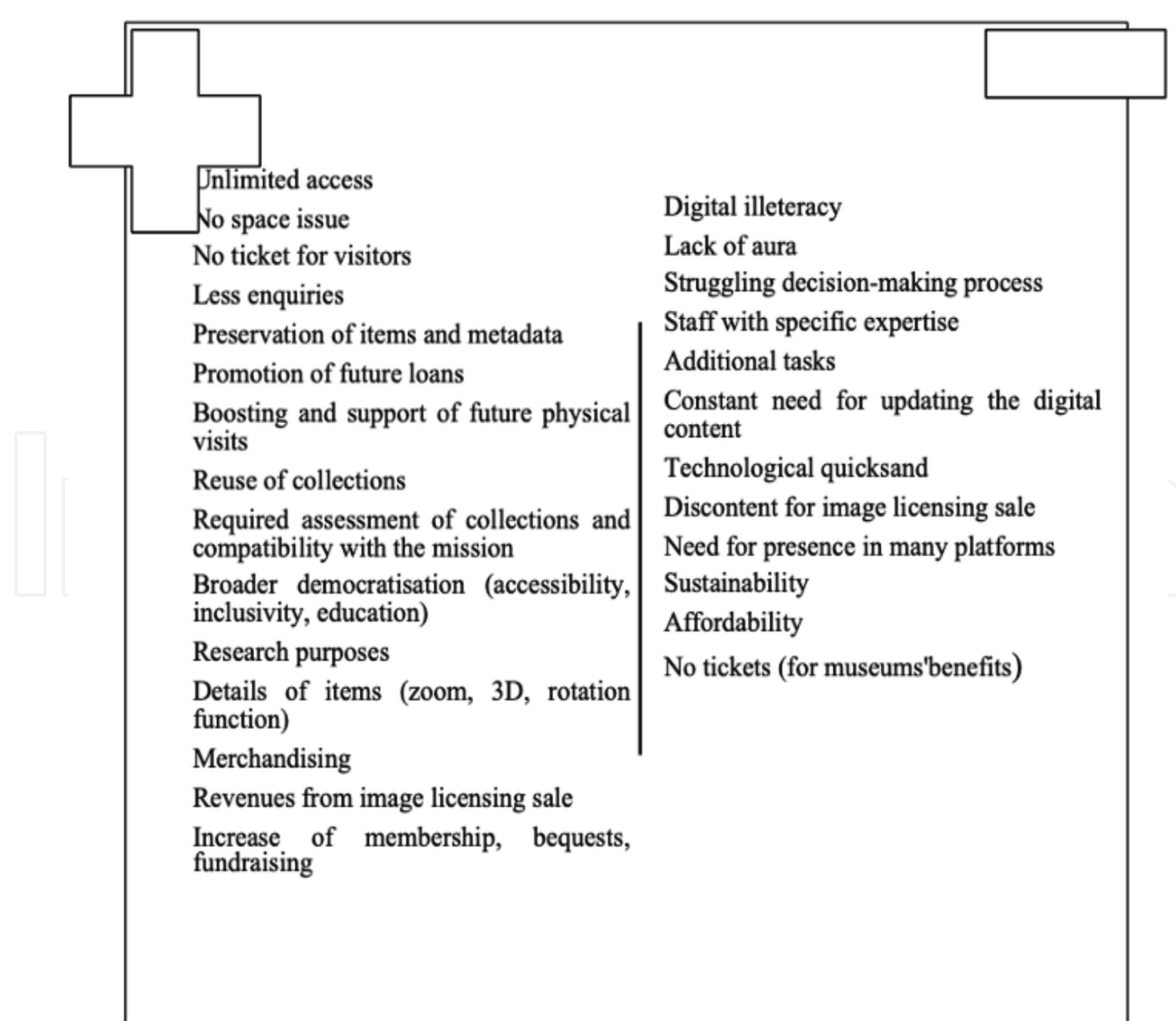 (PDF) Digitalization: An Overview of the Advantages and Disadvantages