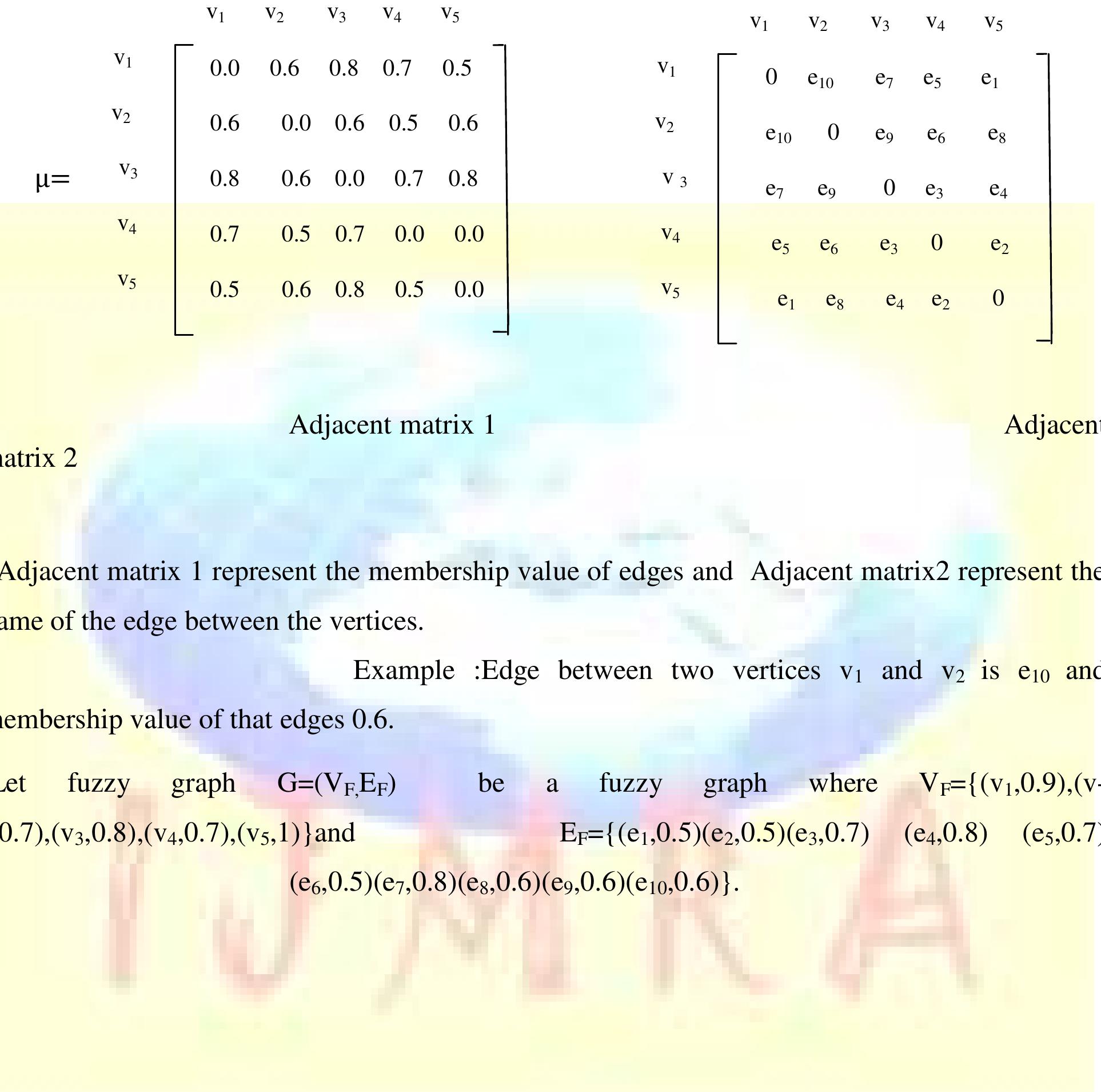 Figure 4 - Vertex Coloring of a Fuzzy Graph Using Alpa Cut