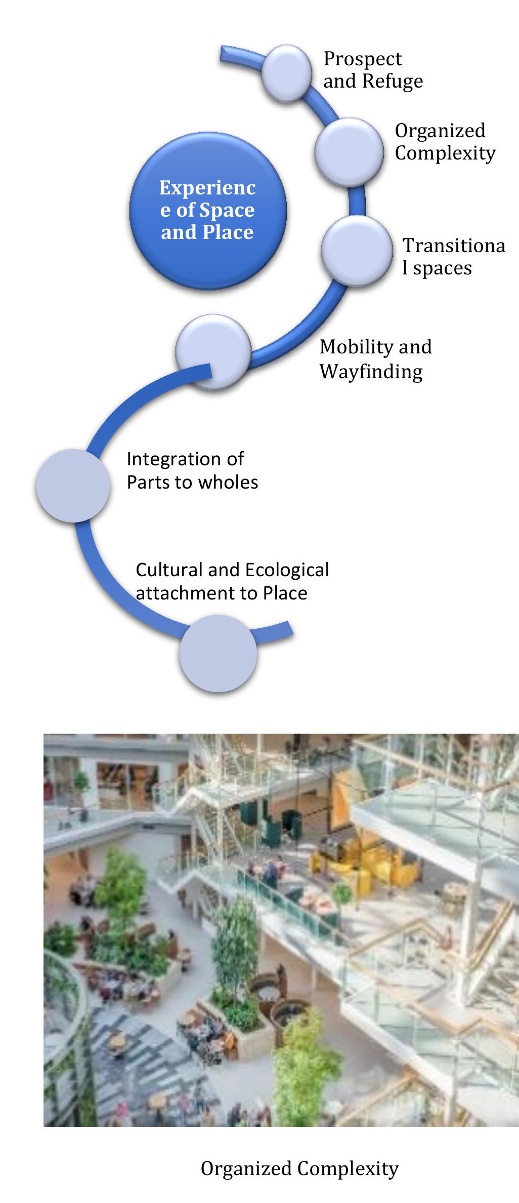 Figure 13 - Application of Biophilic Design in Architecture