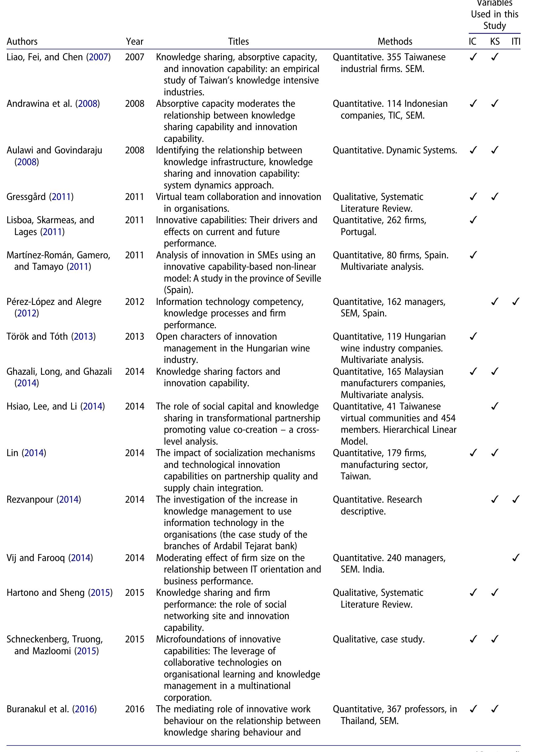 Classification of articles: innovative capability (ic),