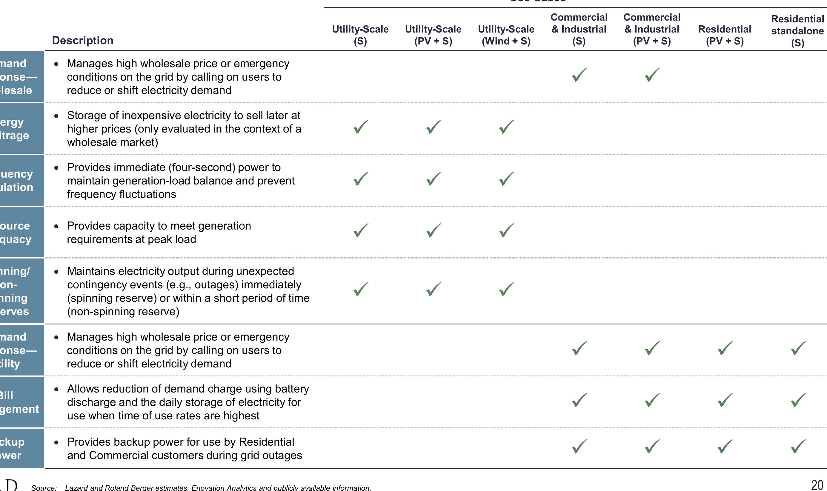 (PDF) Lazards Levelized Cost Of Energy - Version 16.0