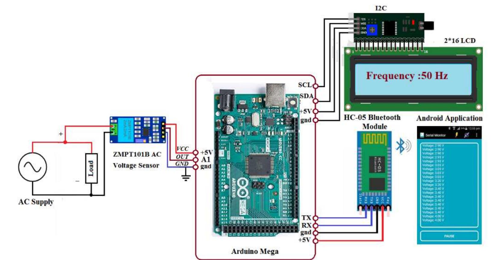 Proposed monitoring & protection system. i/p and o/p pins,