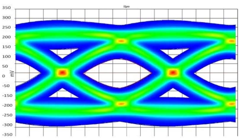 Figure 17 - from Eye-height/width prediction from