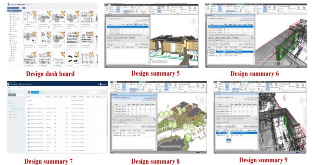 - 1: bim layout for design analysis
