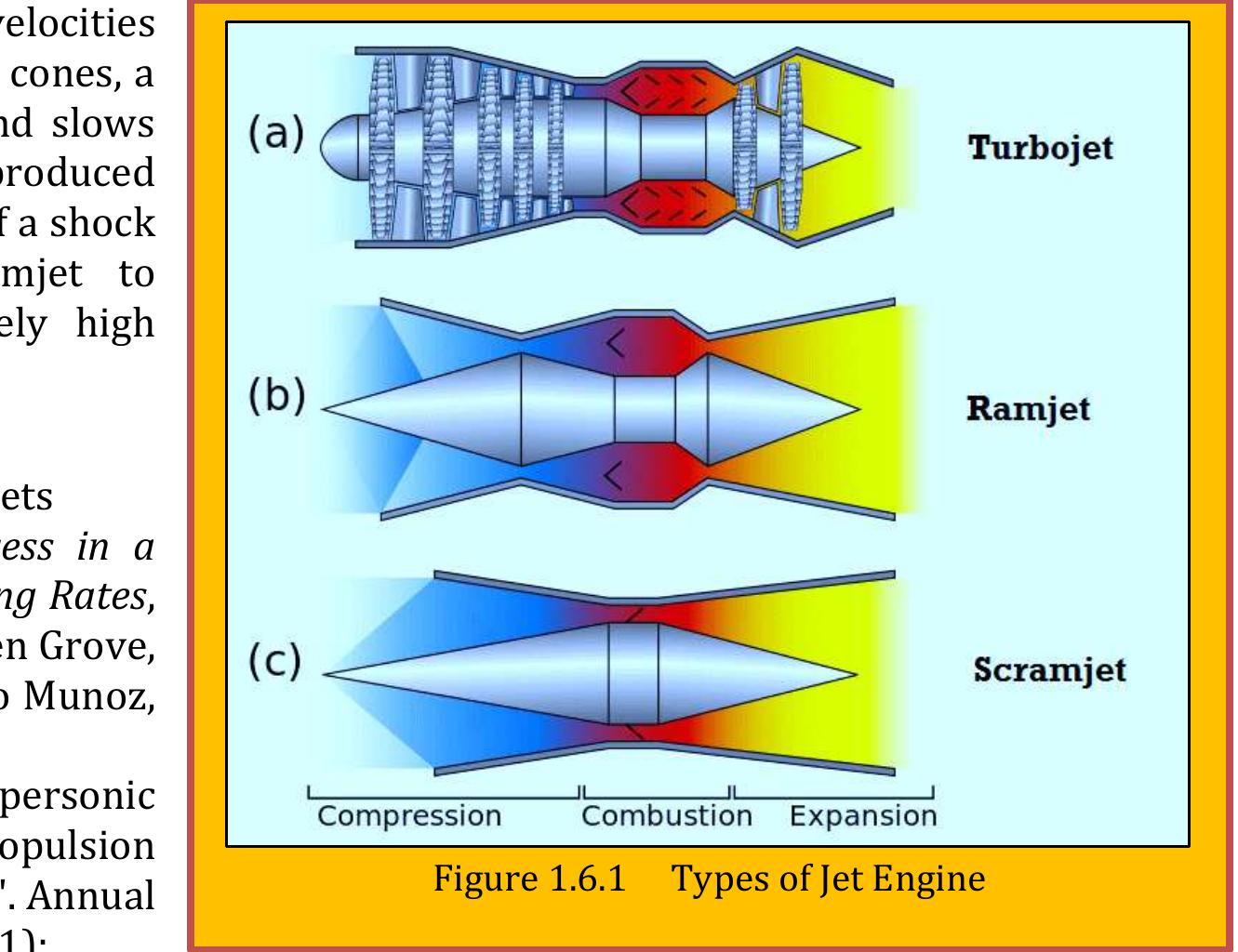 Figure 15 - Components of an Axial Gas Turbine Engine