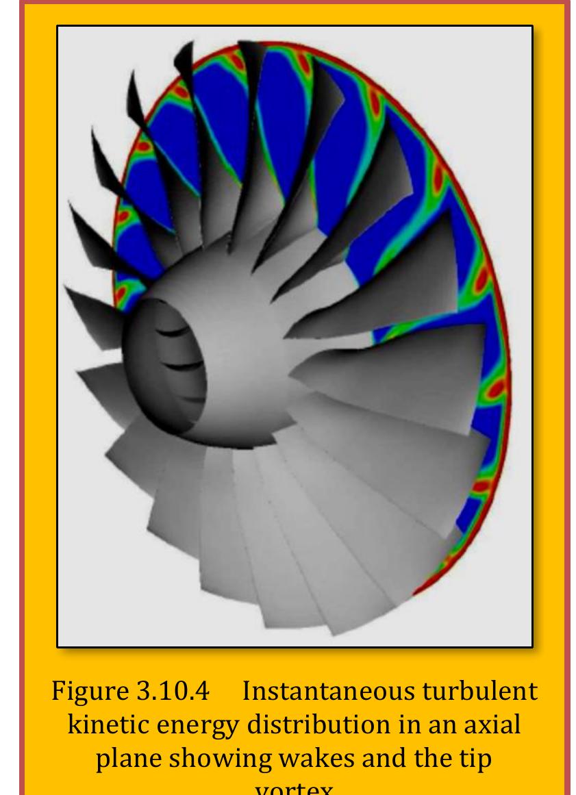 Figure 79 - Components of an Axial Gas Turbine Engine
