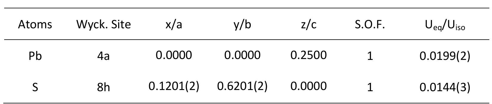 Wyckoff positions, coordinates, occupancies, and equivalent
