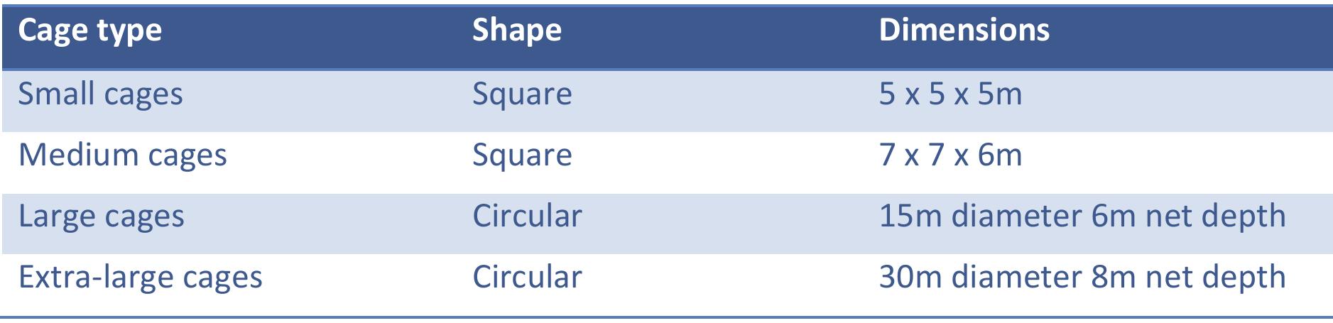 Shape and dimensions of the modelled cages the overall