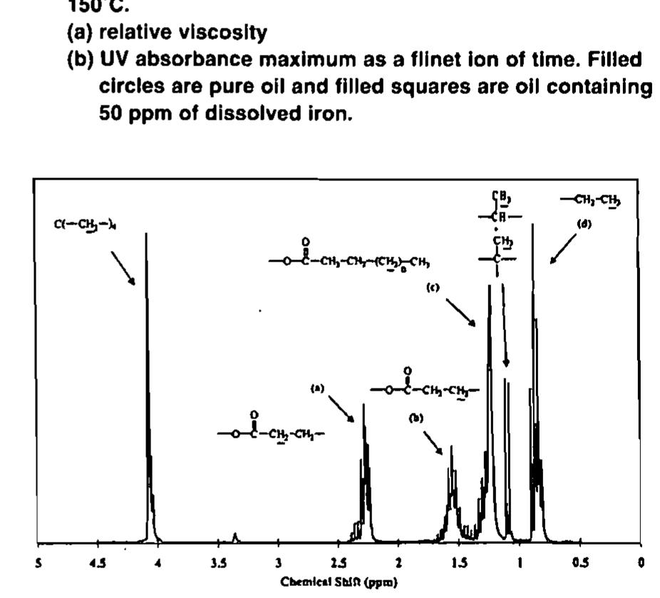 —proton nmr spectrum of oil aged 24 hrs at 150°c.