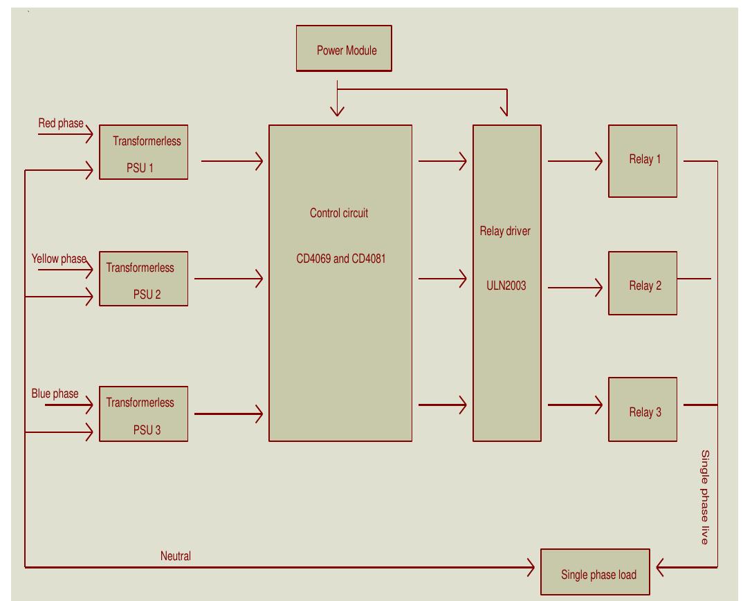 Block Diagram Of Proposed Automatic Phase Selector Source