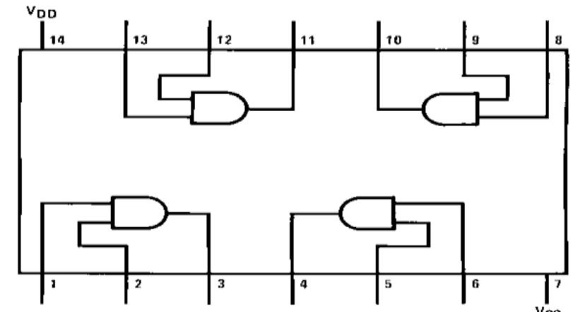 Pin diagram of ic cd4081 in the above diagram, we see the