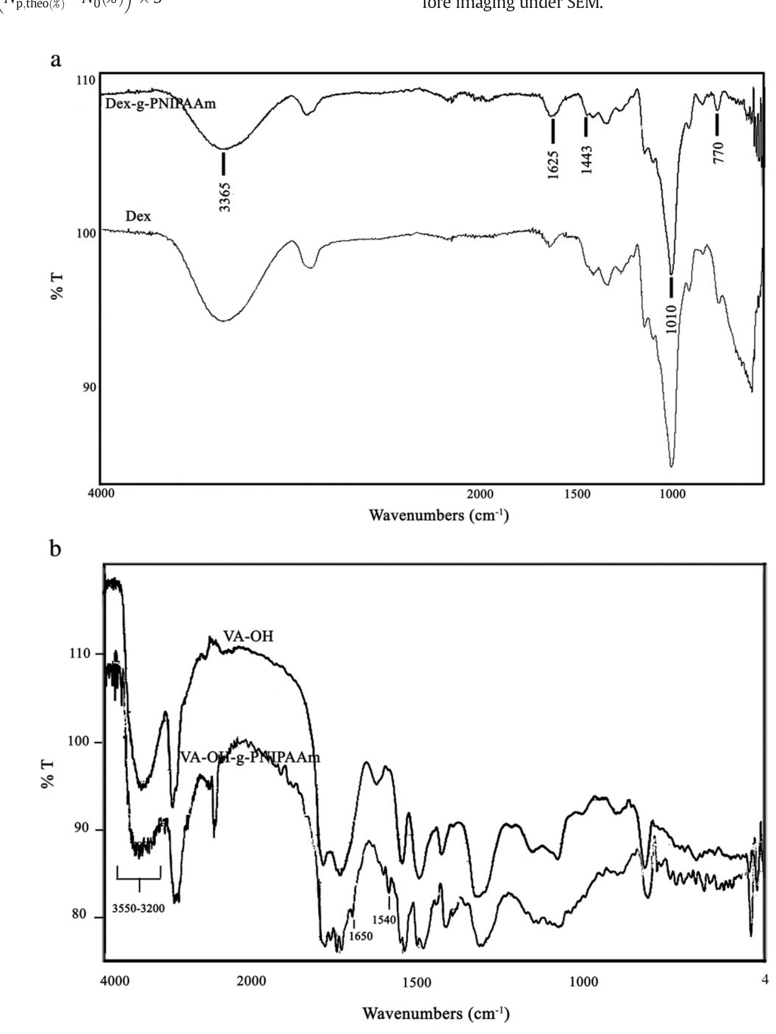 Atr-ftir spectra of (a) dex and dex-g-pnipaam microbeads and
