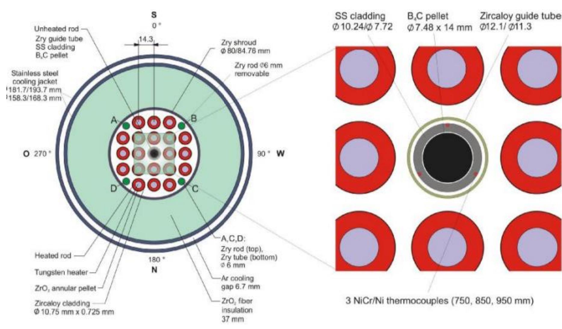 Schematic presentation of b4c rods in a bundle of a quench