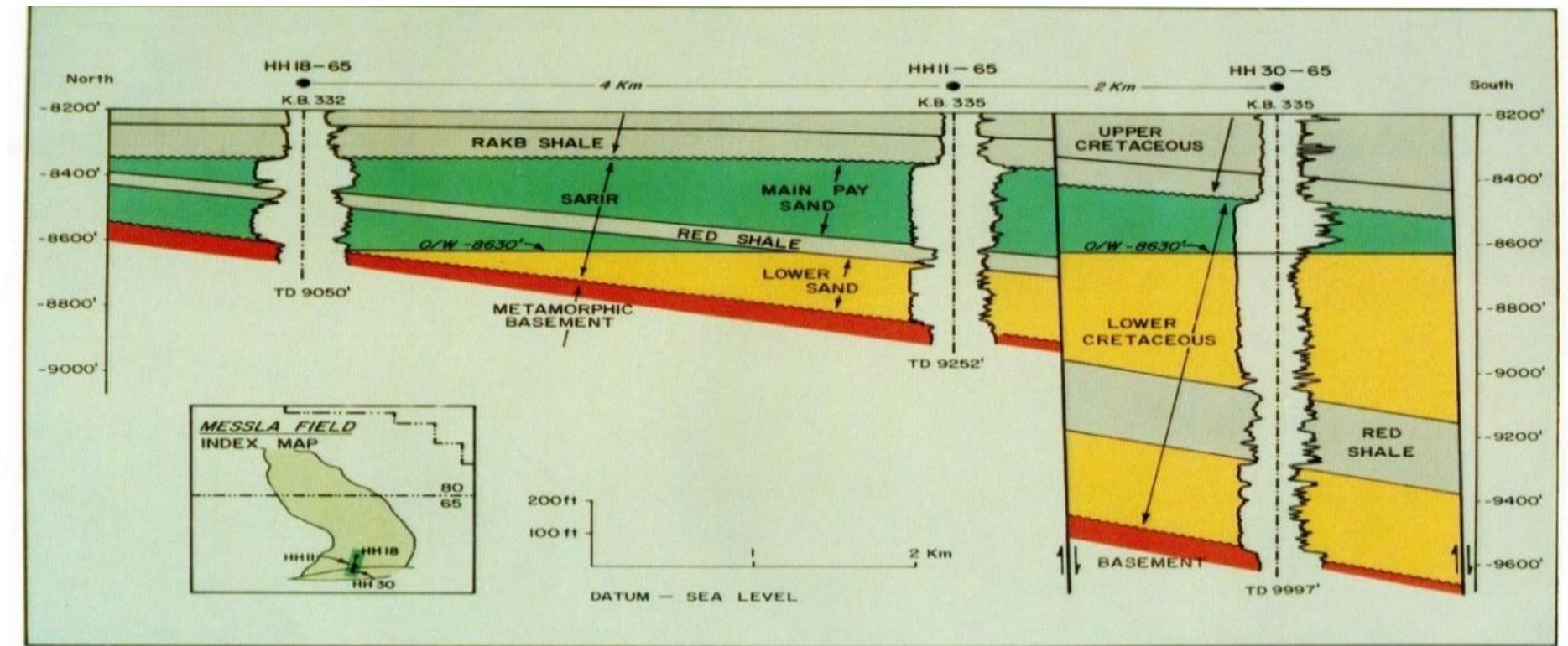 Figure 5 - from Exploration History of Messla Oil Field,