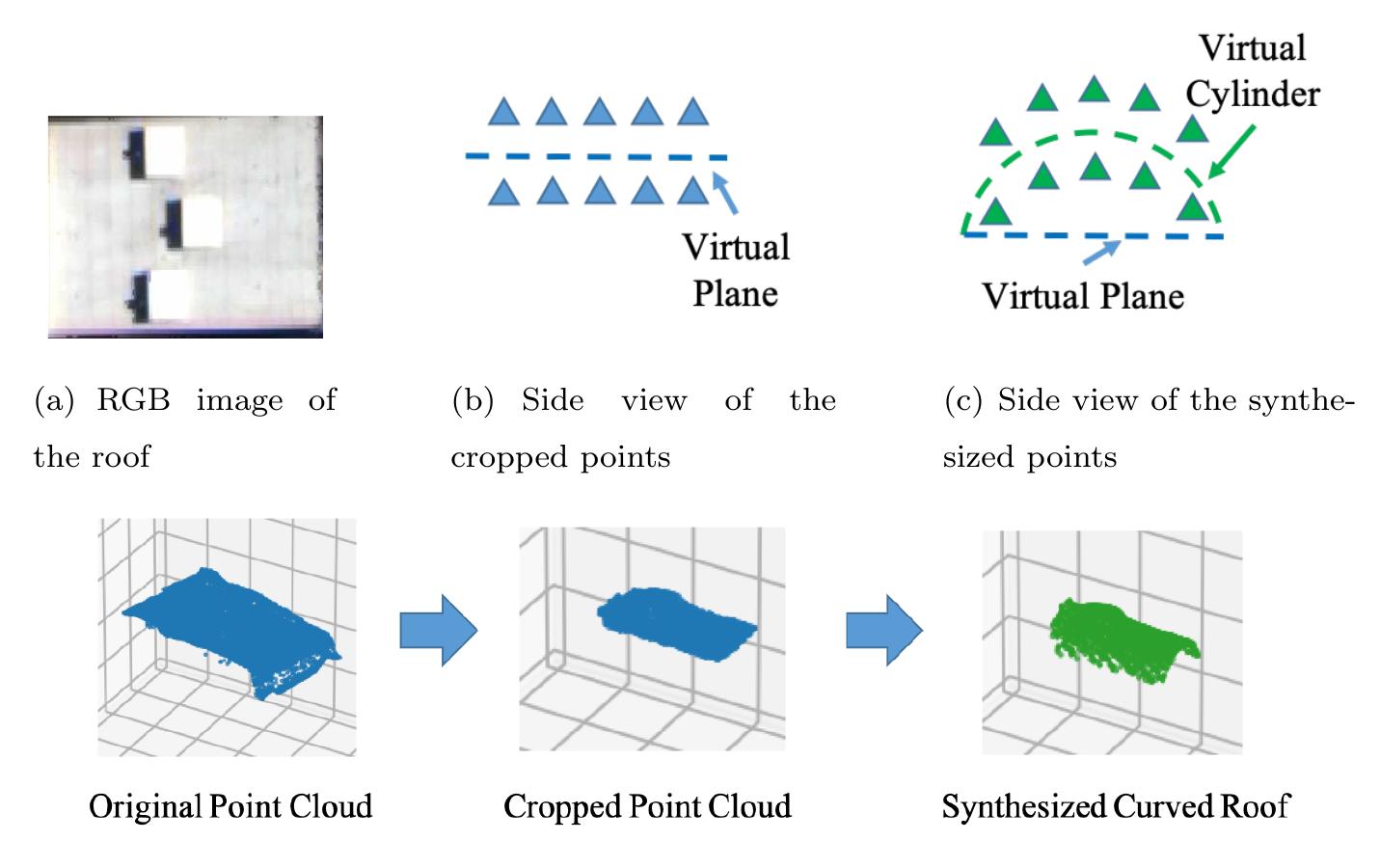 Synthesize realistic cylindrical roof from flat roof.