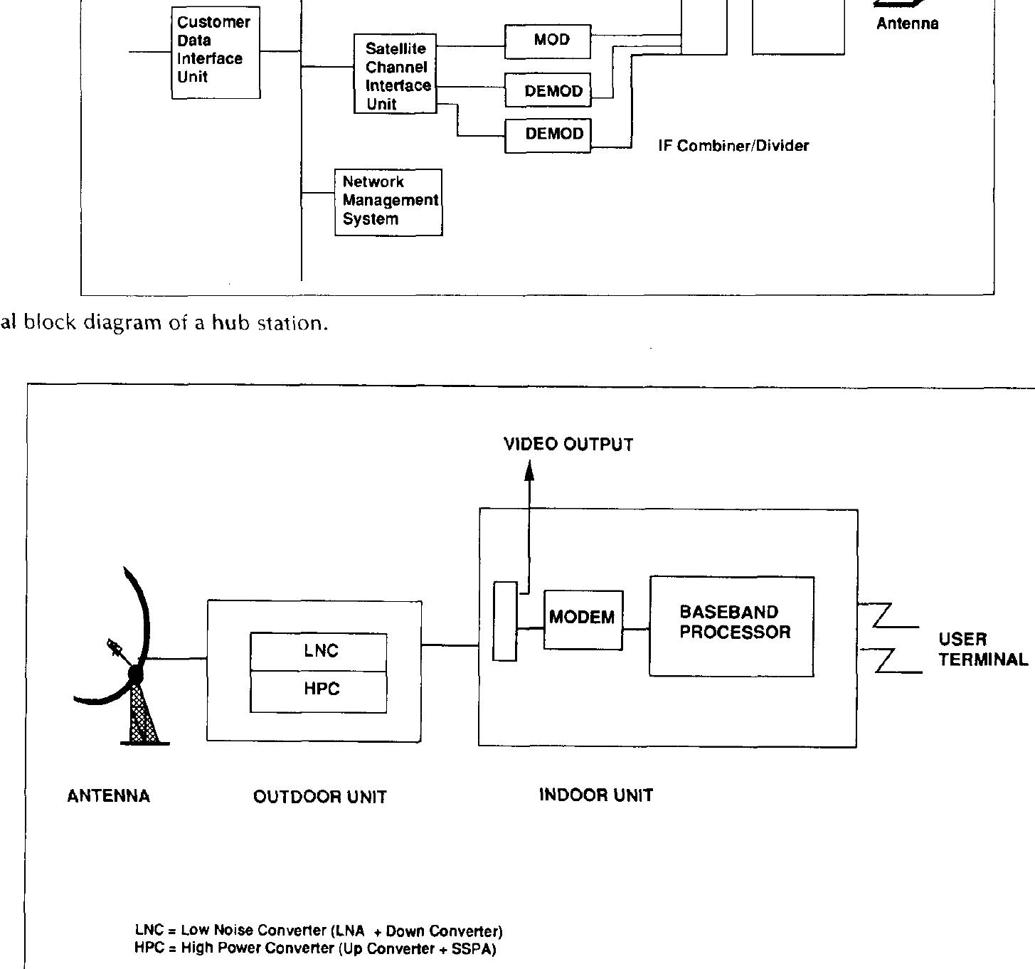 Typical block diagram of a vsat. network and is the