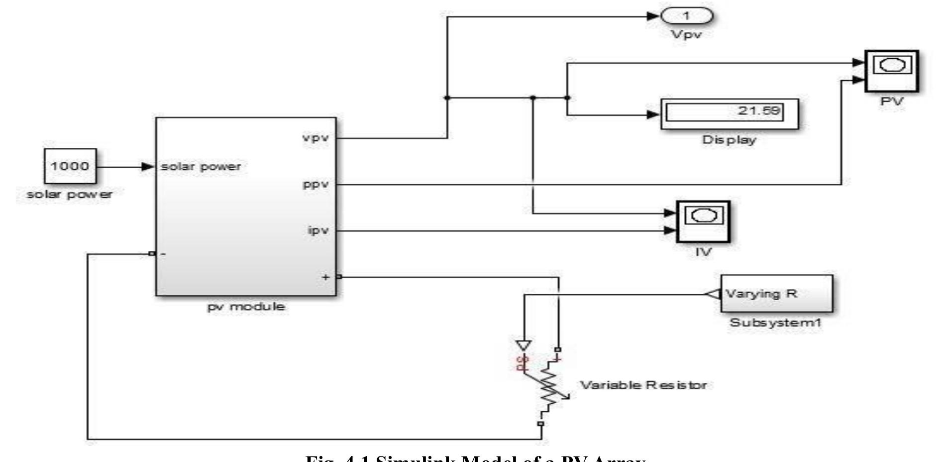 The pv and iv curves are obtained as shown below. from the