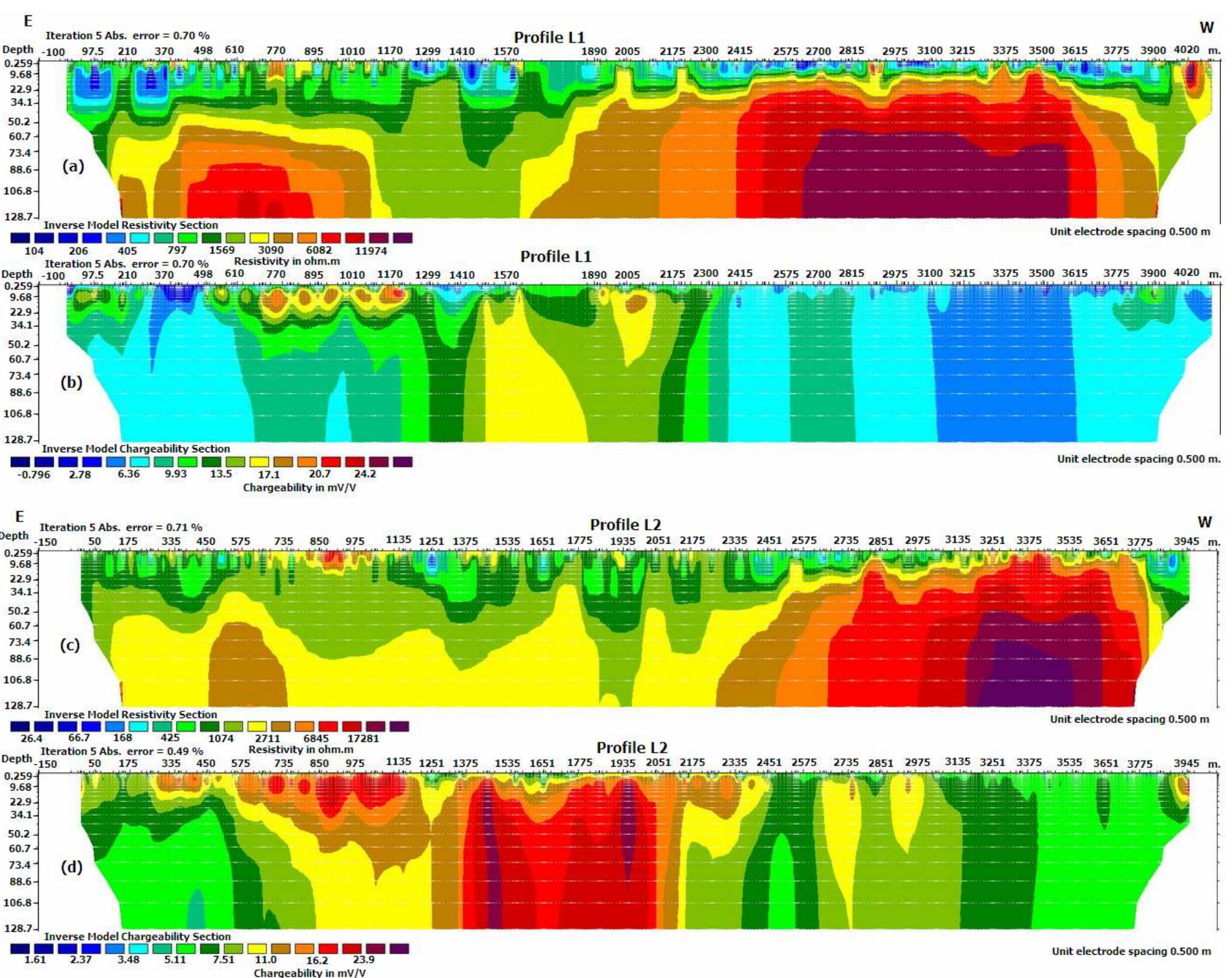 (a)-(c) pseudo-sections of apparent resistivity (profiles