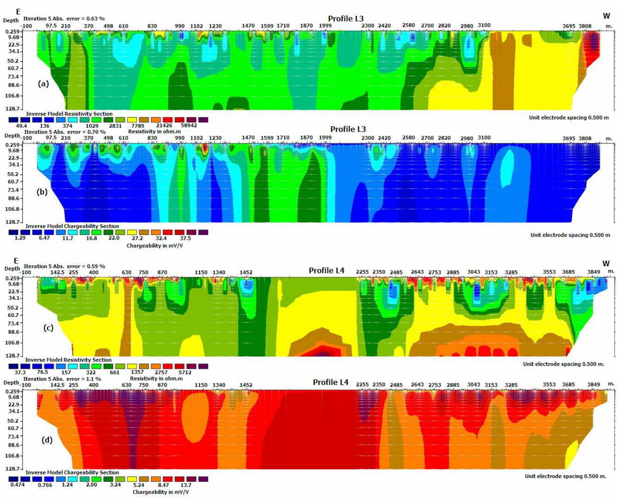 (a)-(c) pseudo-sections of apparent resistivity (profiles