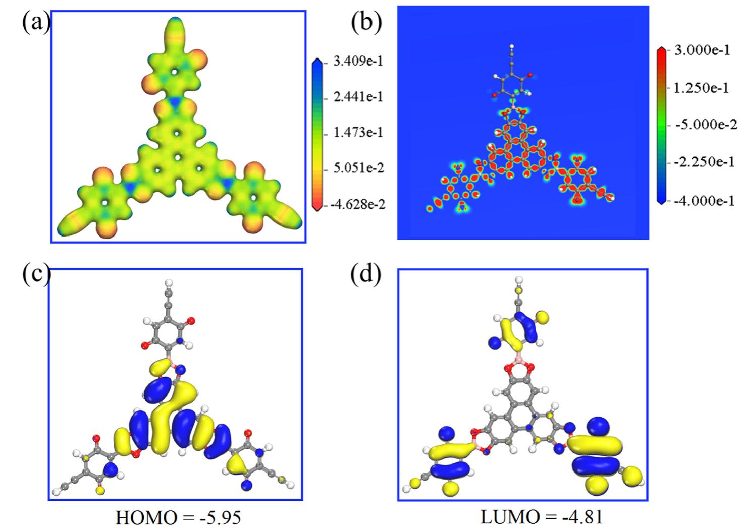 Molecular electrostatic map (mep) (a), electron charge
