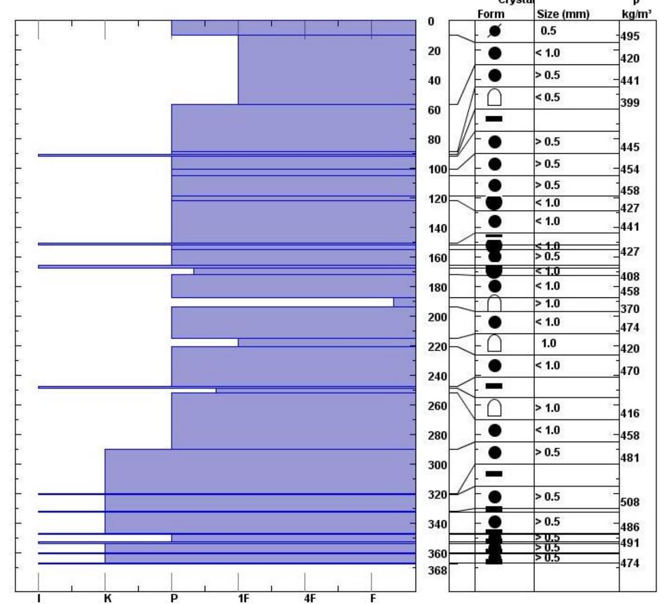 1: snow pit #1 data showing layer hardness (ice, knife,