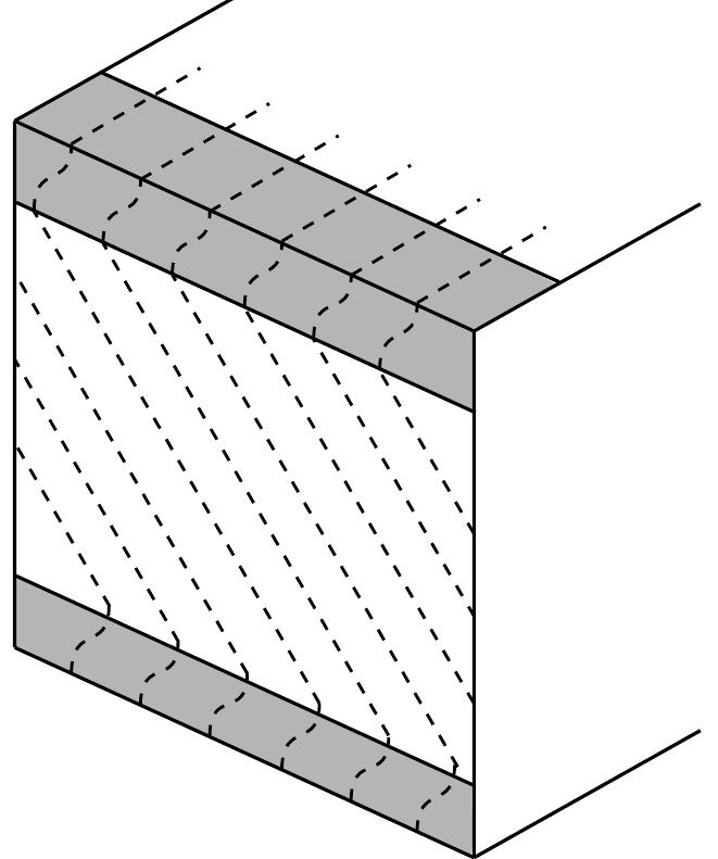 Figure 7 - Classification of tight contact structures on