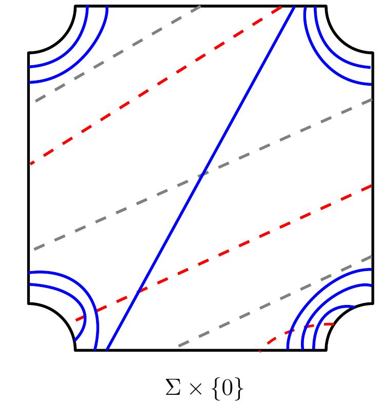 Figure 14 - Classification of tight contact structures on