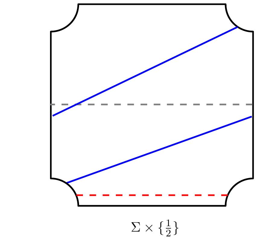 Figure 33 - Classification of tight contact structures on