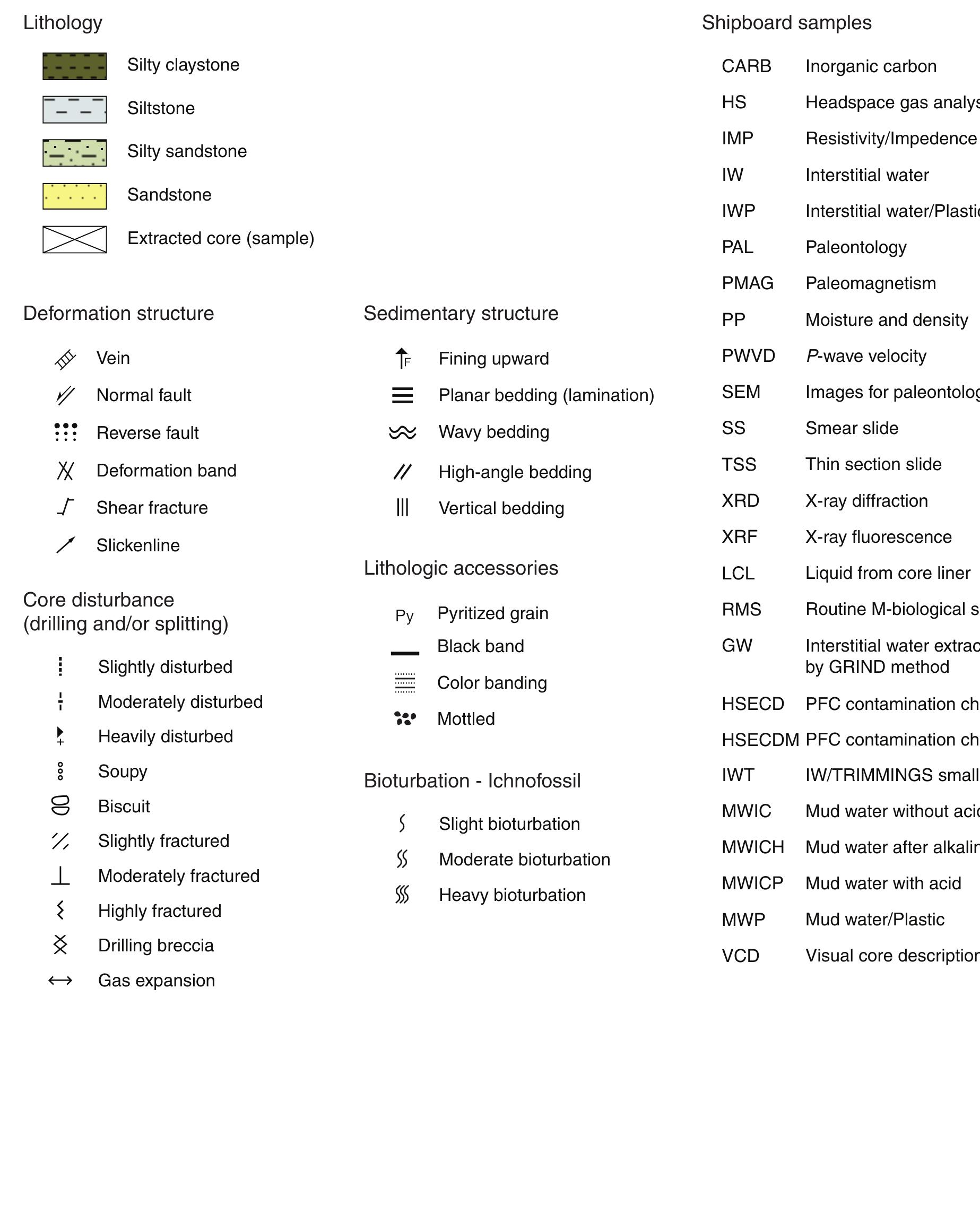 F4. graphic patterns and symbols used for visual core
