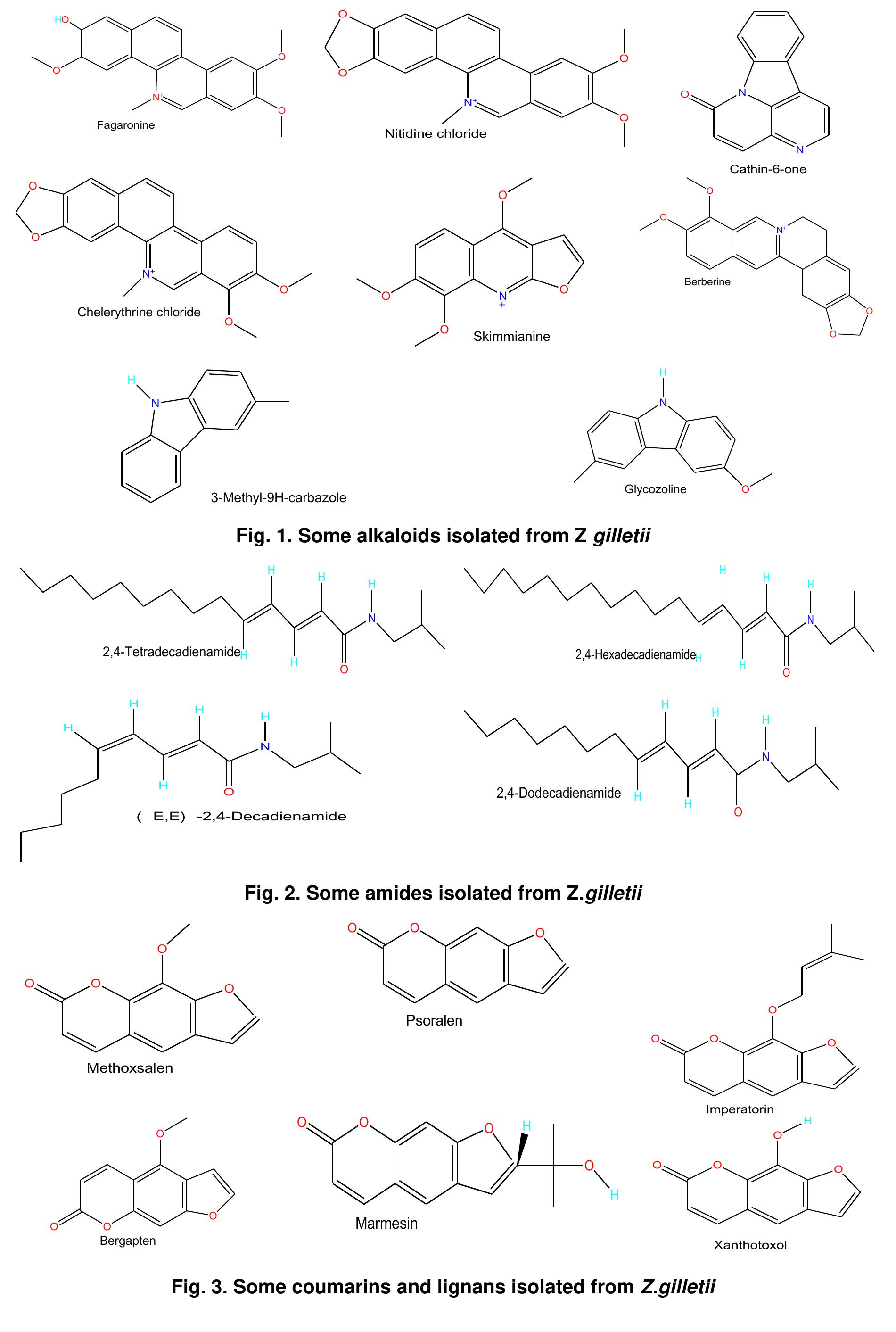Figure 1 - Phytochemistry and Pharmacology of Zanthoxylum