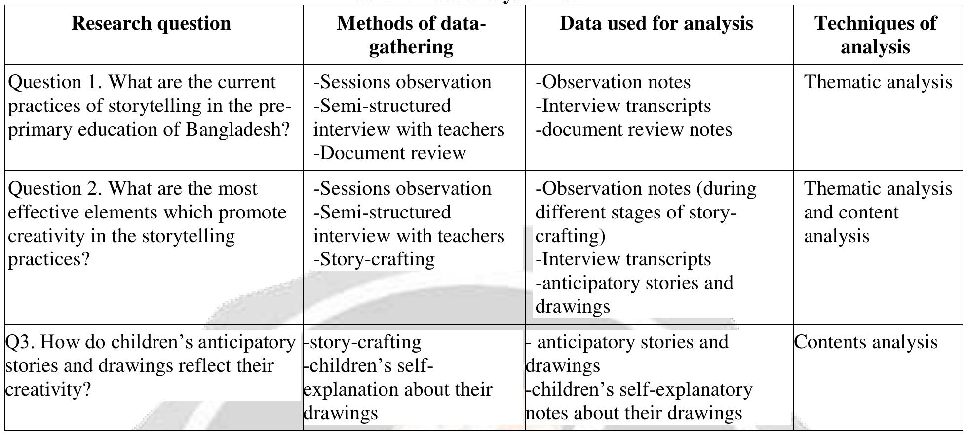 In this study, the framework was assigned to identify the