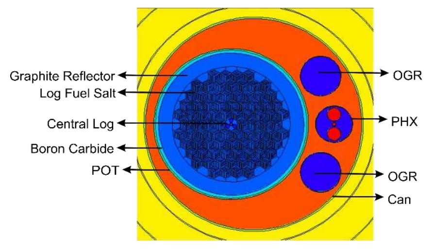 Axial cross section inside the can the reactor core consists