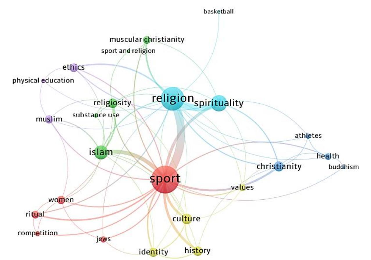 Overlay visualization of the co-occurrence of authors'
