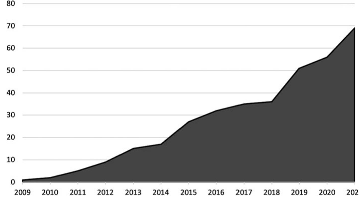 Figure 1 - How Ecuador's Courts Are Giving Form and Force to