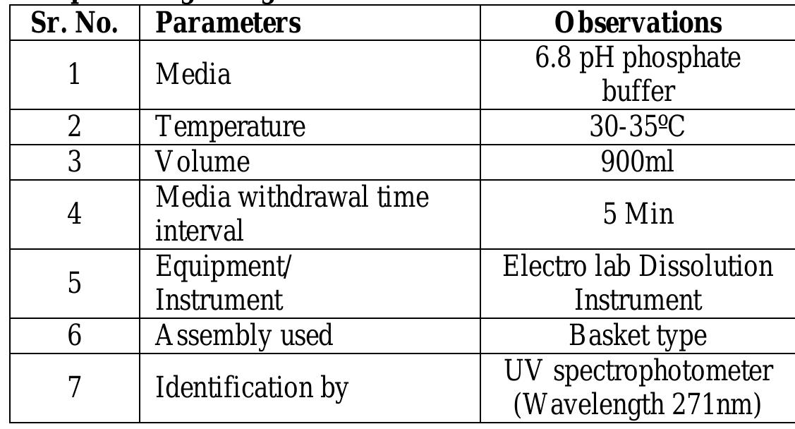 9. melting point test suppositories. the test is carried out