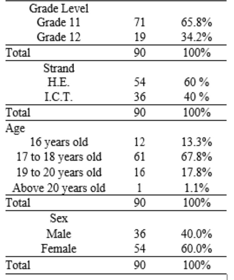 (PDF) Students' Career Choice in TVL Track And Educational Engagement